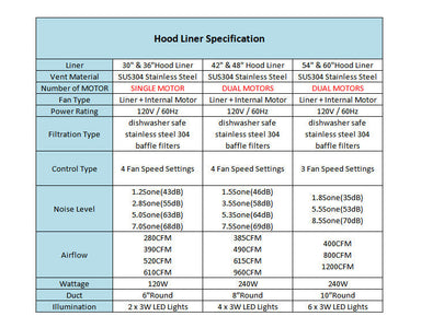 Stainless Steel Custom Vent Hoods with Cut Off Edge for Casey ...